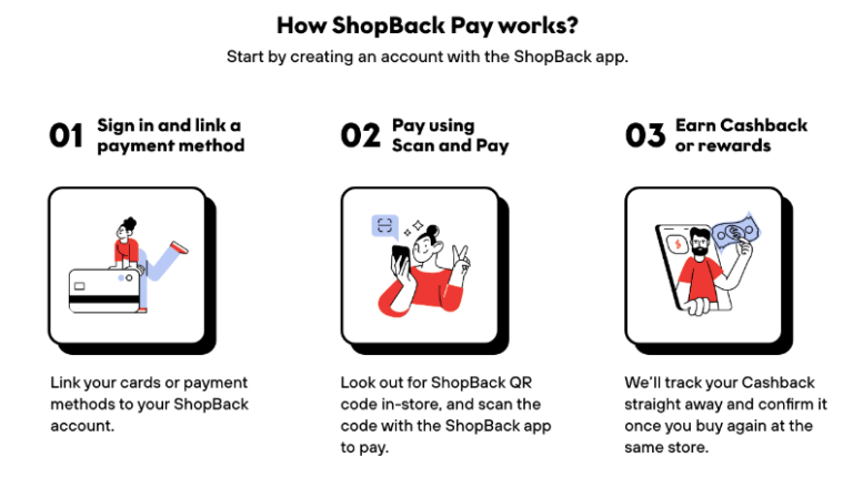 ShopBack New User Promo Code 2024 (Singapore) : Ef8SBH | Get CashBack Now