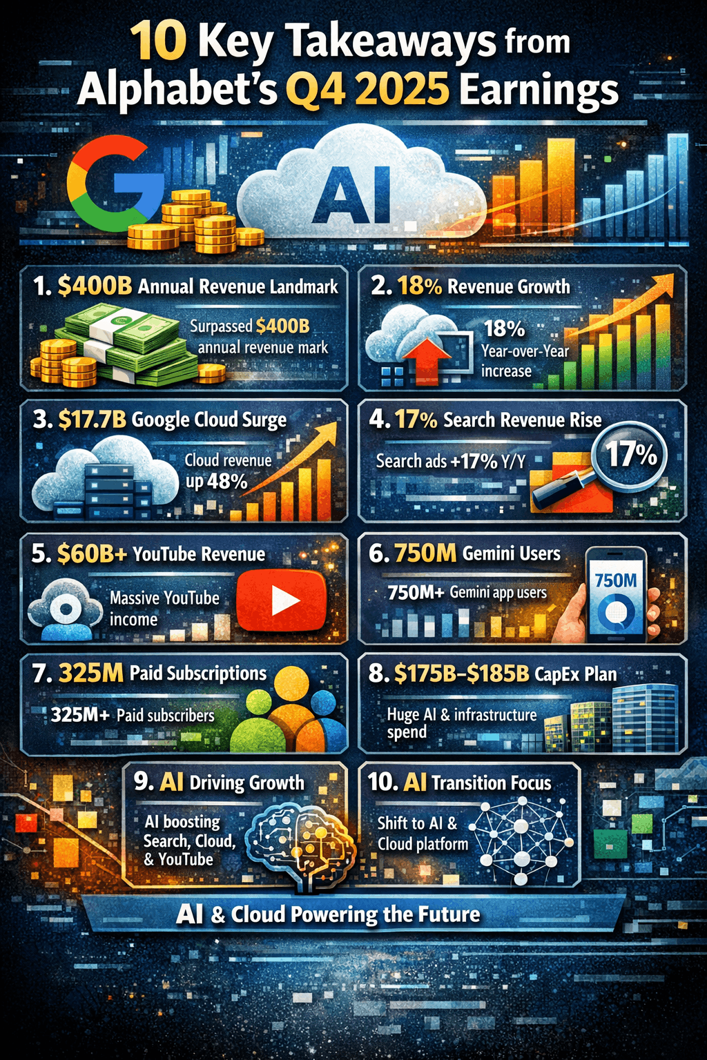 Alphabet GOOGL Q4 2025 Earnings: 10 Key Takeaways on AI, Cloud Growth ...