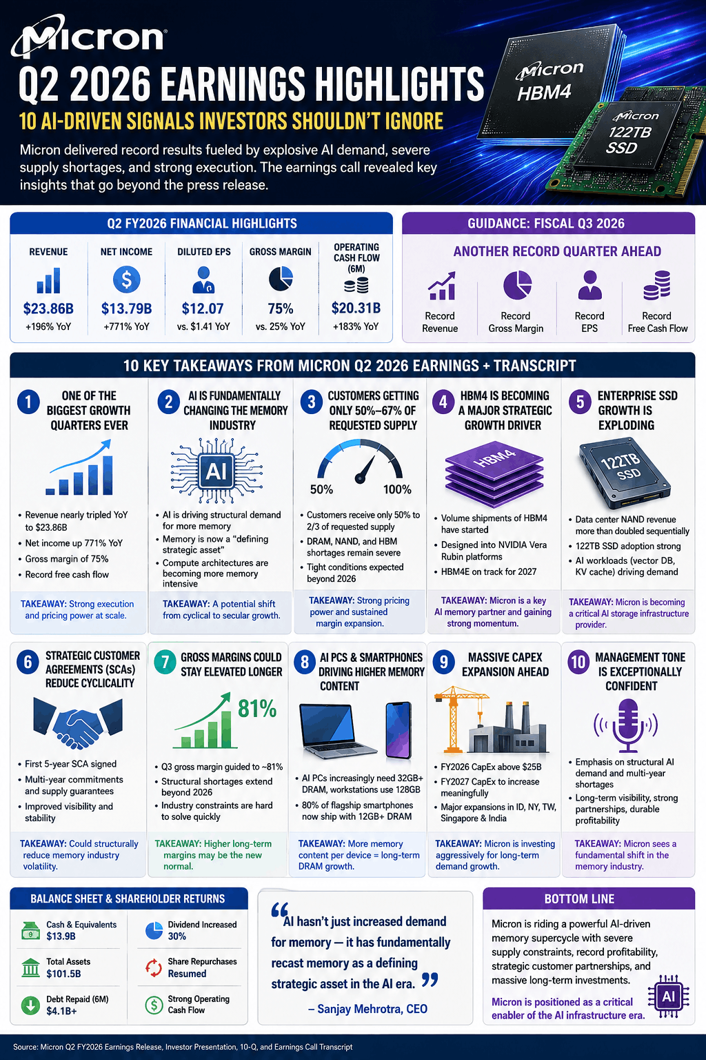 Micron Q2 2026 Earnings Highlights and AI Analysis | Mr Life Changer